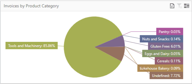 Product Categories - General Help - Tall Emu CRM